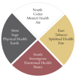 Sharing Circles - Pass The Feather